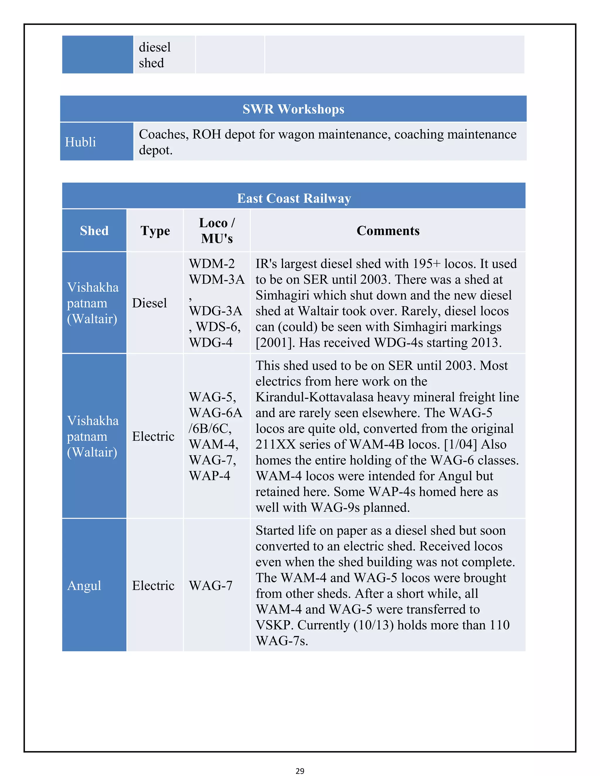 Failure Reporting and Vendor performance management system using Python ...