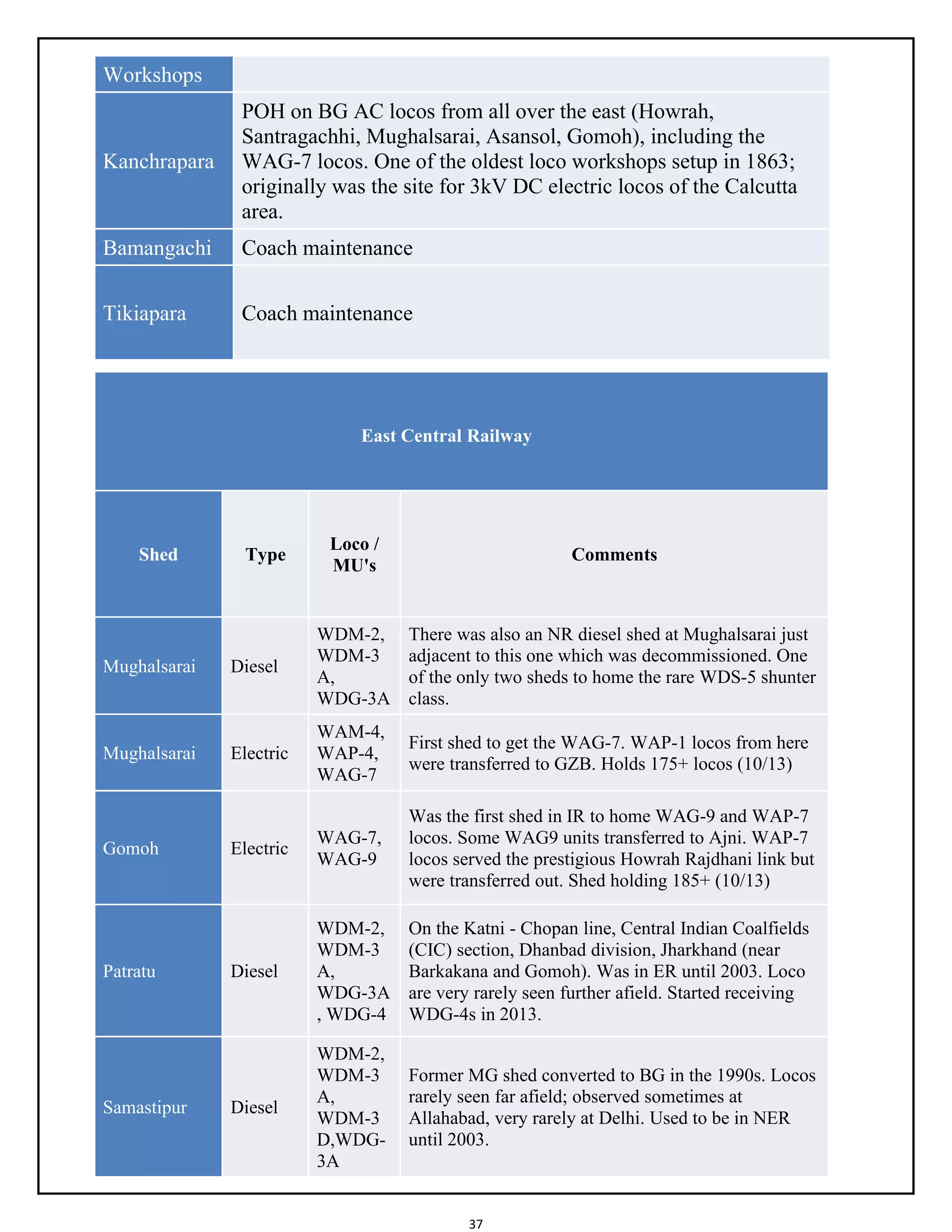 Failure Reporting and Vendor performance management system using Python ...