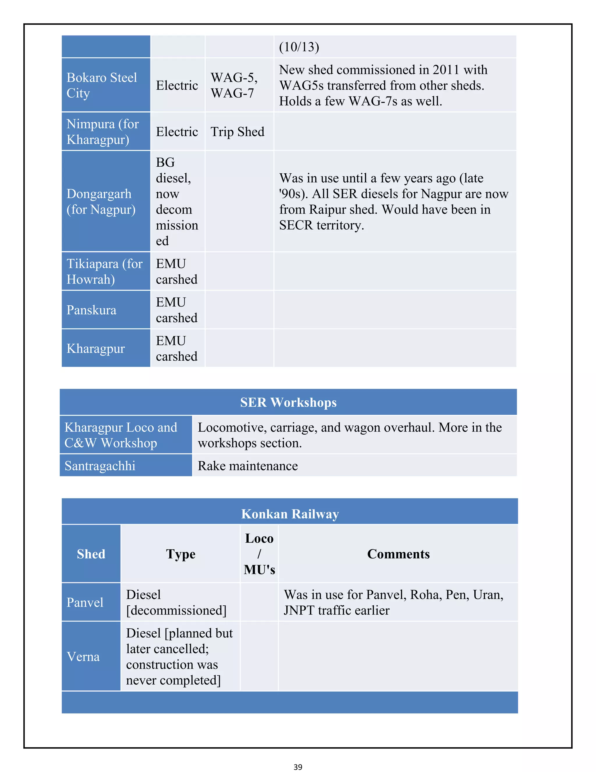 Failure Reporting and Vendor performance management system using Python ...