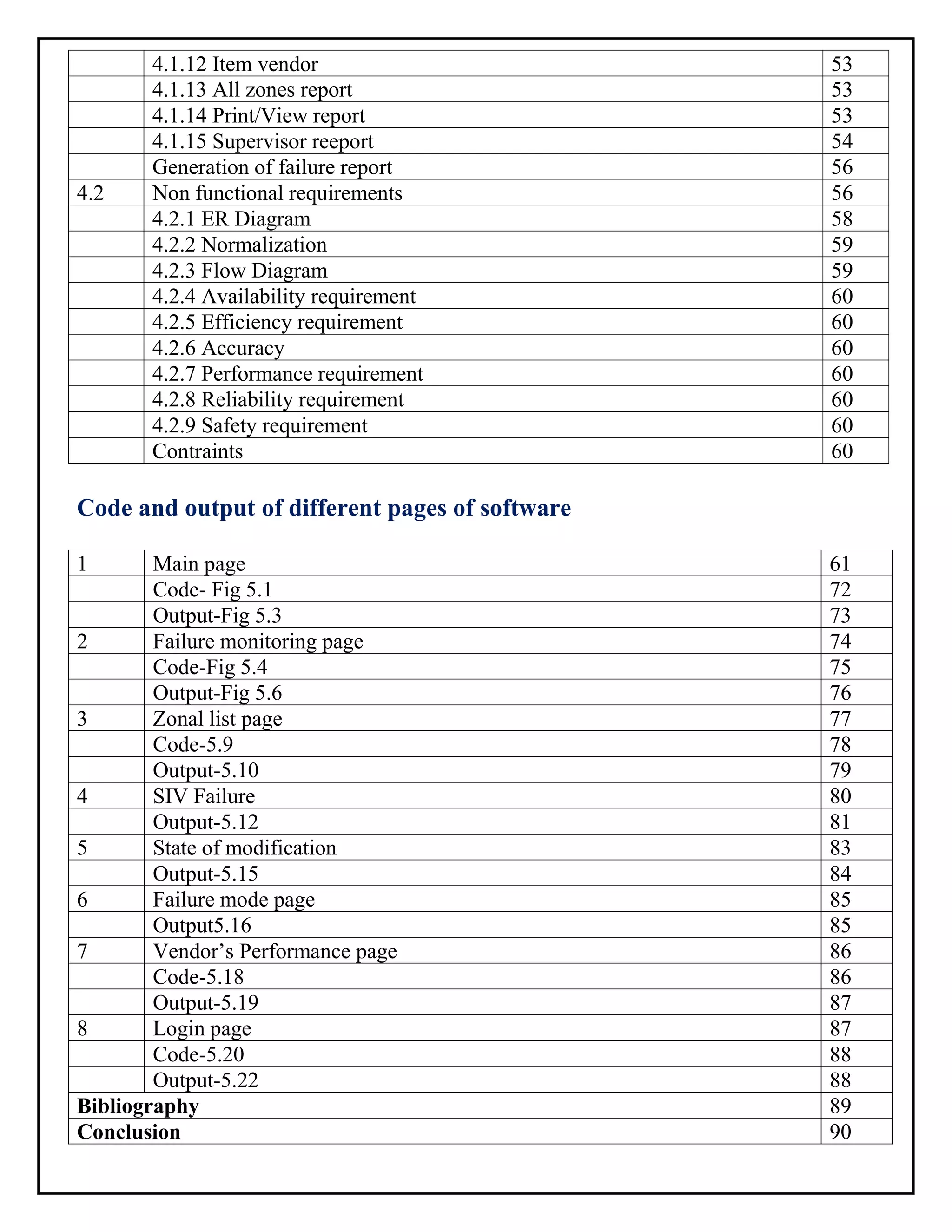 Failure Reporting and Vendor performance management system using Python ...