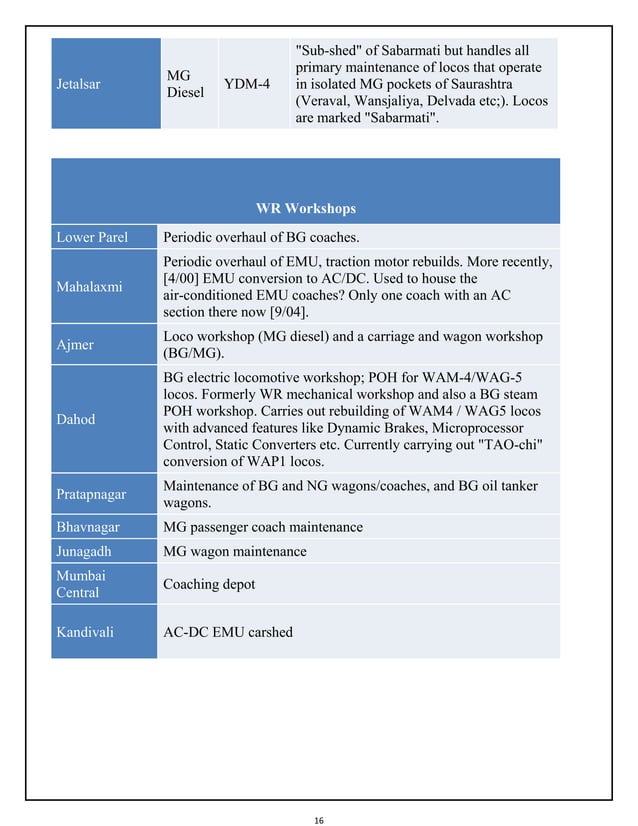 Failure Reporting and Vendor performance management system using Python ...