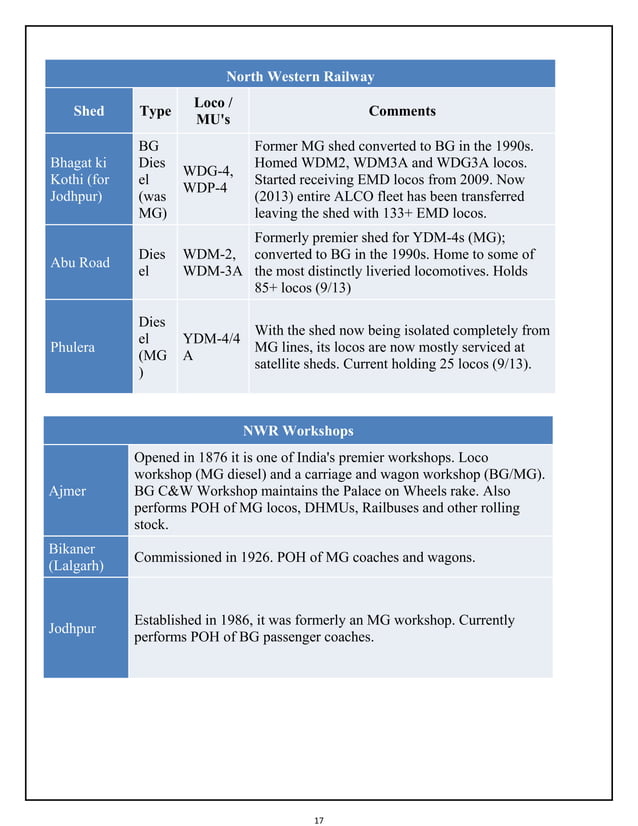 Failure Reporting and Vendor performance management system using Python ...