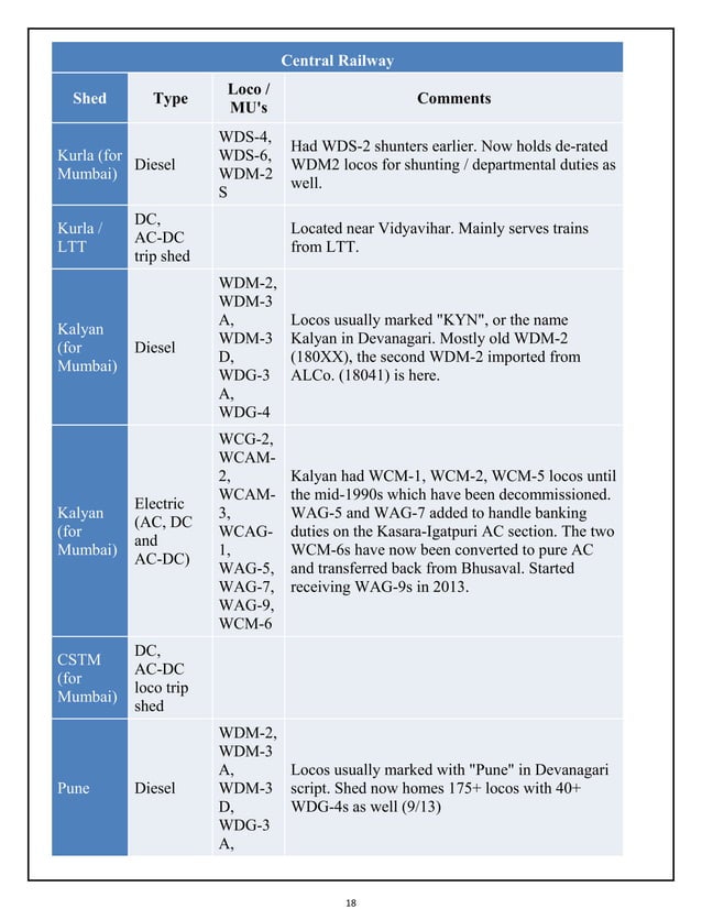 Failure Reporting and Vendor performance management system using Python ...