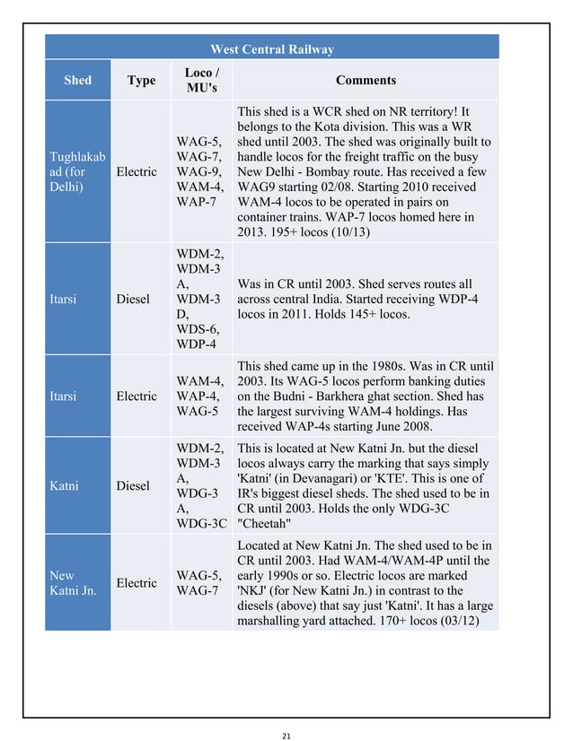 Failure Reporting and Vendor performance management system using Python ...