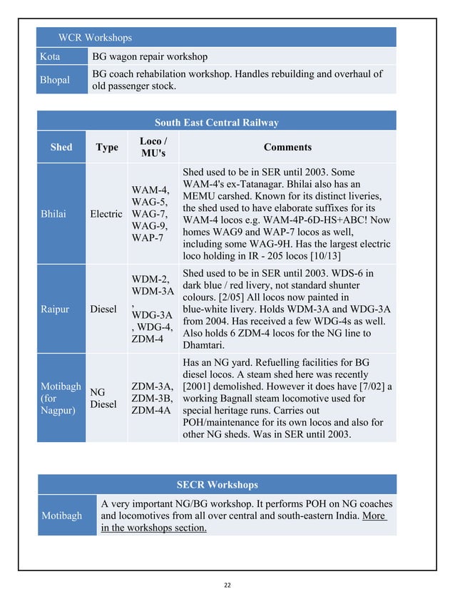 Failure Reporting and Vendor performance management system using Python ...