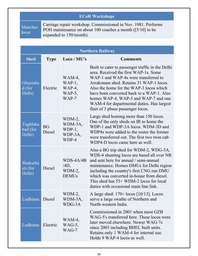 Failure Reporting and Vendor performance management system using Python ...