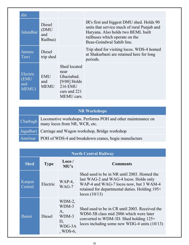 Failure Reporting and Vendor performance management system using Python ...