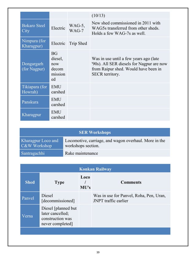 Failure Reporting and Vendor performance management system using Python ...