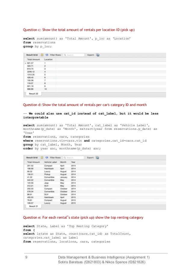 Car Rental Agency - Database - MySQL