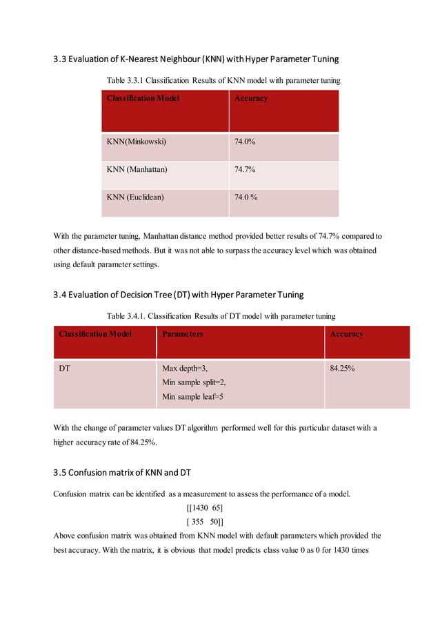 Predicting Bank Customer Churn Using Classification Predicting Bank Customer Churn Using Classification