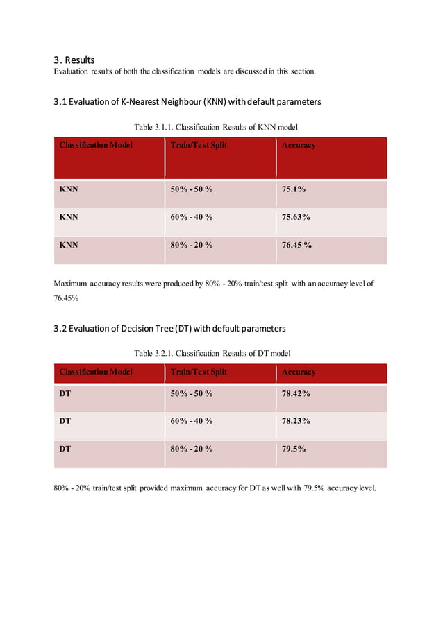 Predicting Bank Customer Churn Using Classification Predicting Bank Customer Churn Using Classification