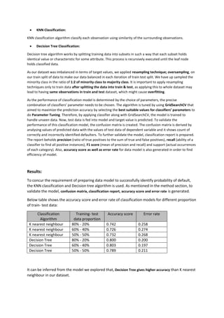Default of Credit Card Payments | PDF