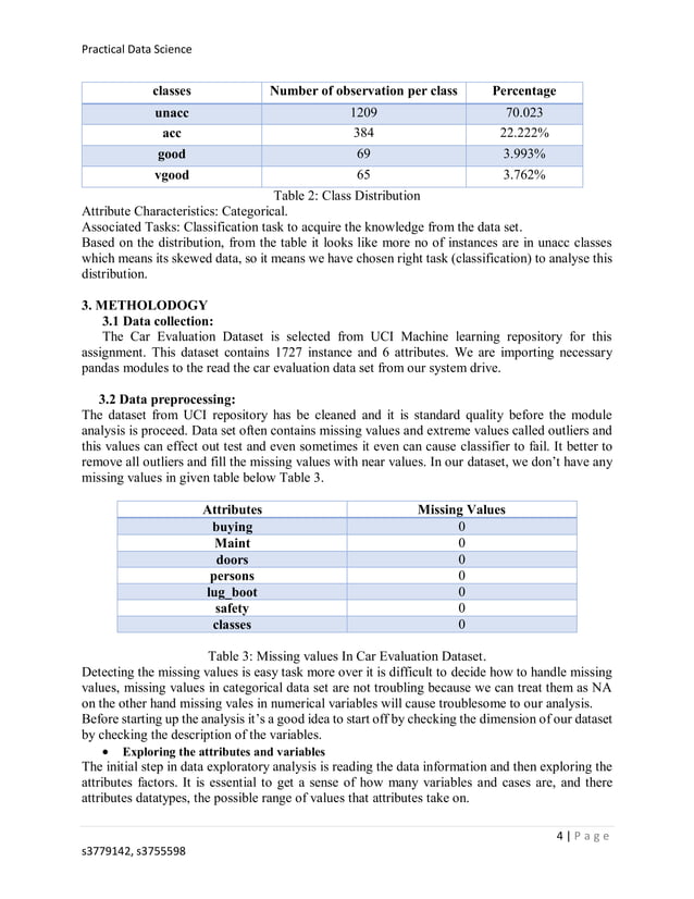 CAR EVALUATION DATABASE | PDF