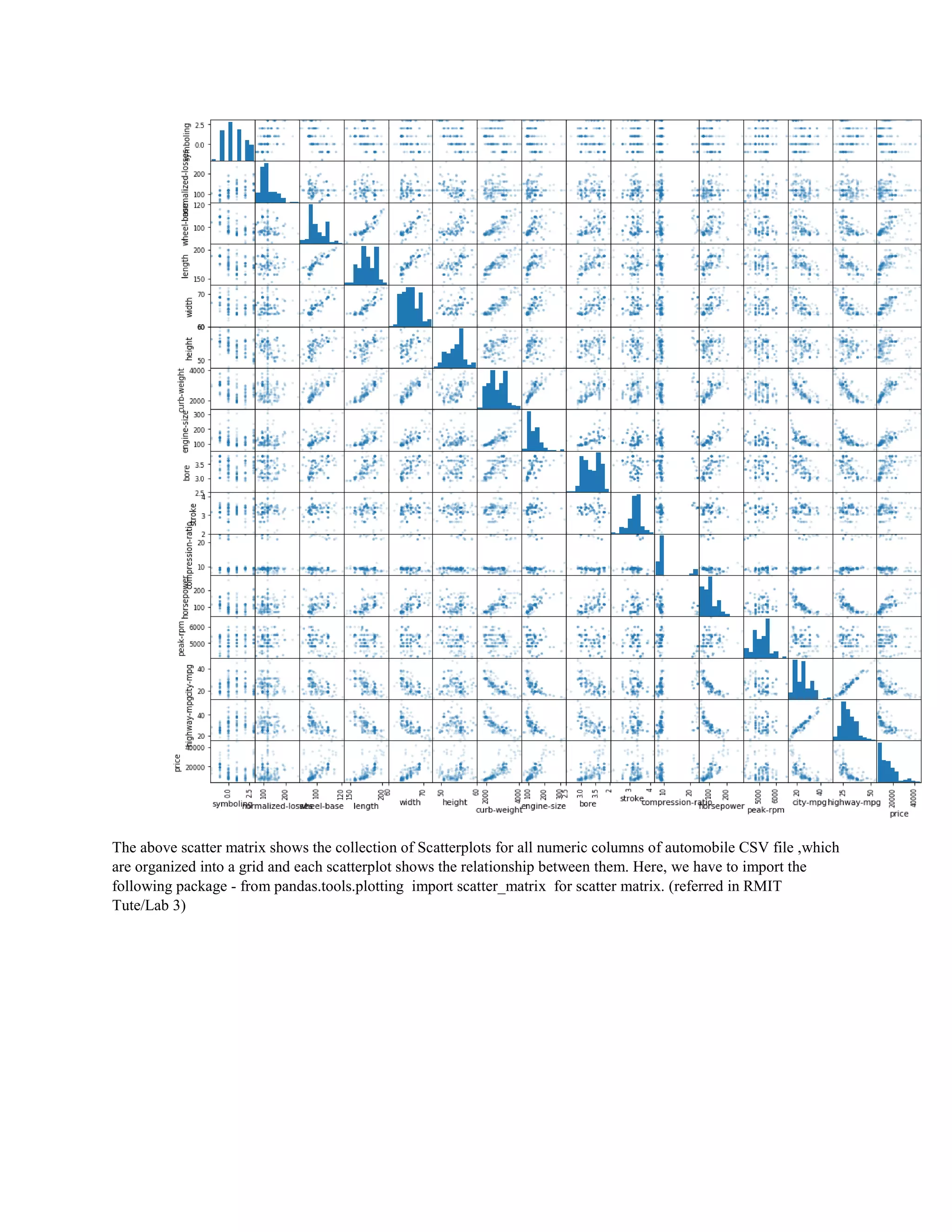 Practical Data Science : Data Cleaning and Summarising | PDF
