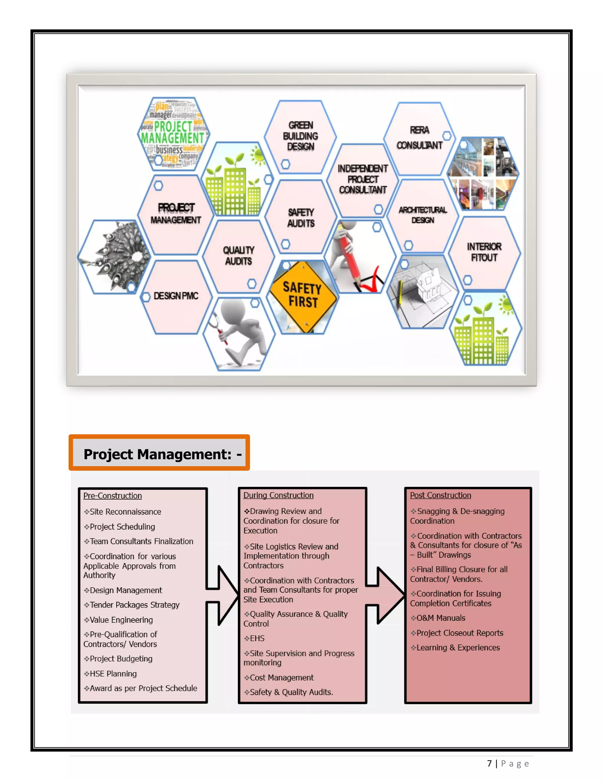 Summer Internship Report of Civil Engineering in Construction Site | PDF