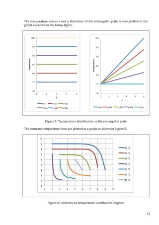 FINITE DIFFERENCE MODELLING FOR HEAT TRANSFER PROBLEMS | PDF
