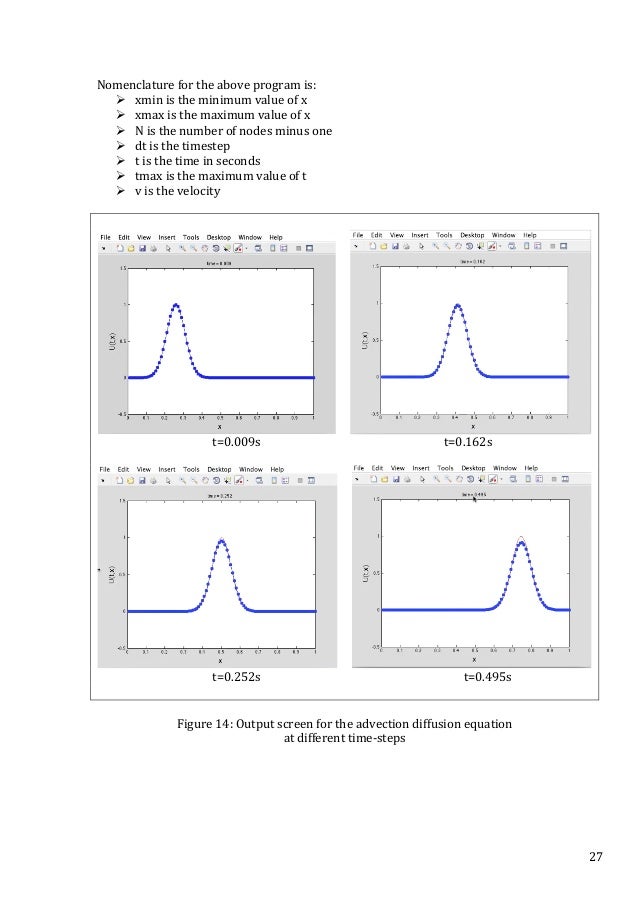 Finite Difference Modelling For Heat Transfer Problems