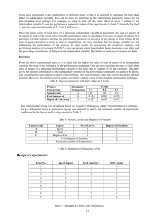 Optimizing Material removal rate and surface roughness using Taguchi ...