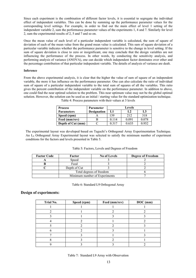Optimizing Material removal rate and surface roughness using Taguchi technique | PDF