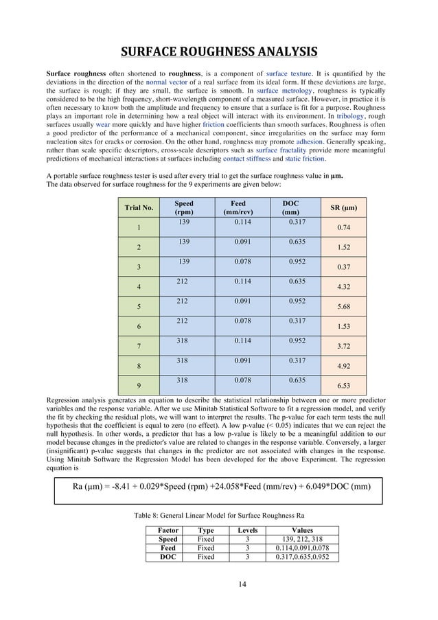 Optimizing Material removal rate and surface roughness using Taguchi technique | PDF