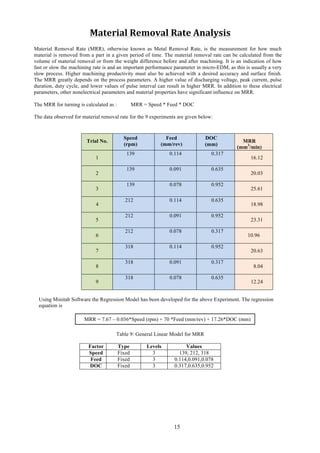Optimizing Material removal rate and surface roughness using Taguchi technique | PDF