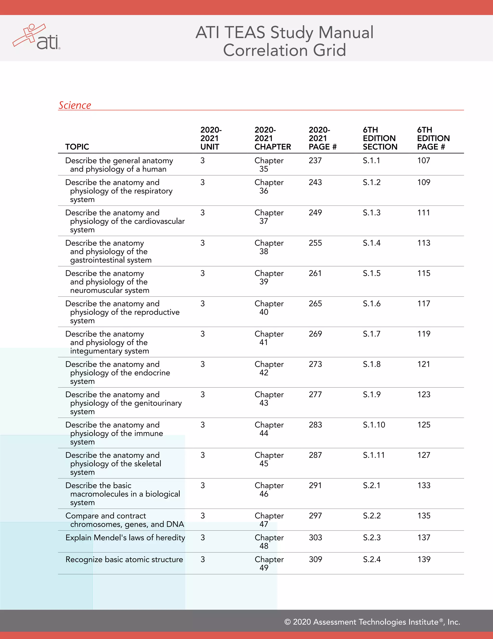 TEAS Report-2.pdf