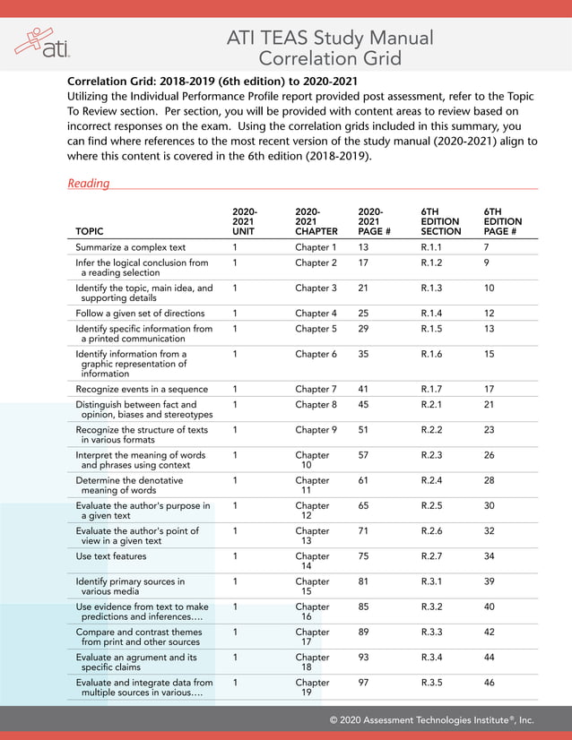 TEAS Report-2.pdf | Standardized Testing | Educational Assessment