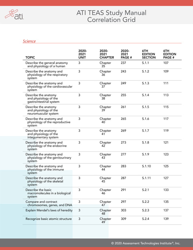 TEAS Report-2.pdf | Standardized Testing | Educational Assessment