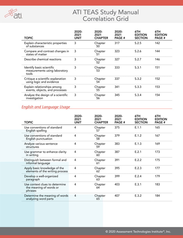 TEAS Report-2.pdf | Standardized Testing | Educational Assessment