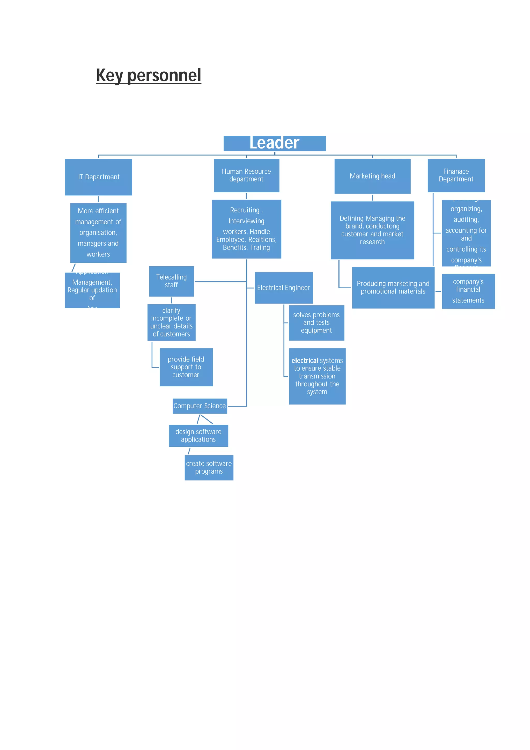 PROPOSAL FOR FUND RAISING FOR CHARGING STATIONS FOR ELECTRIC VEHICLES | PDF