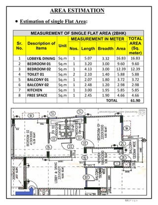 Industrial Training Report of Construction Site in Civil Engineering | PDF