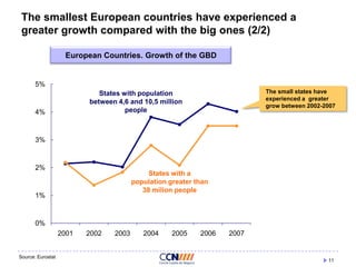 Report 2 small countries are economically viable | PPT