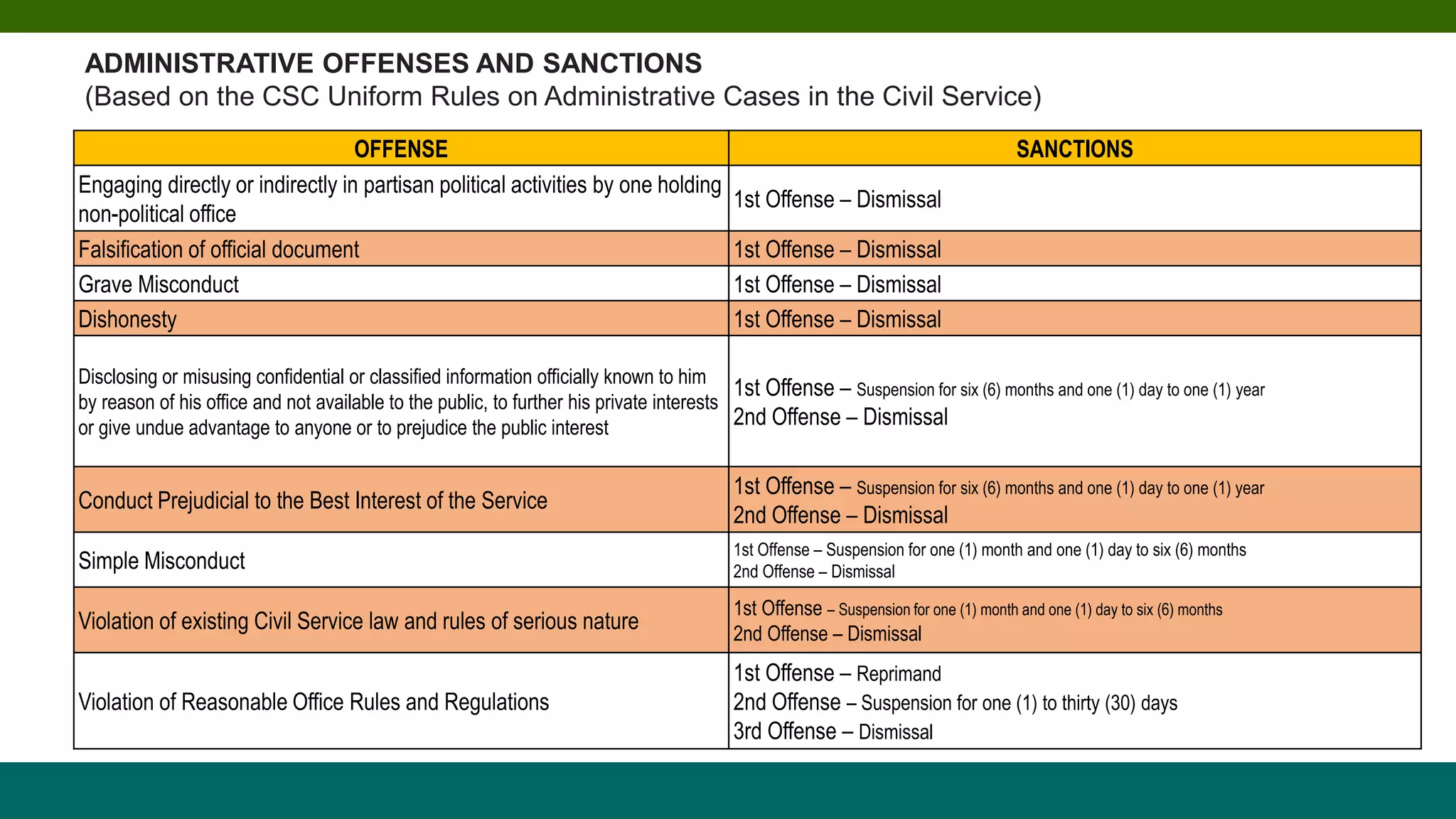 Justness & Sincerity ( RA6713) | PDF