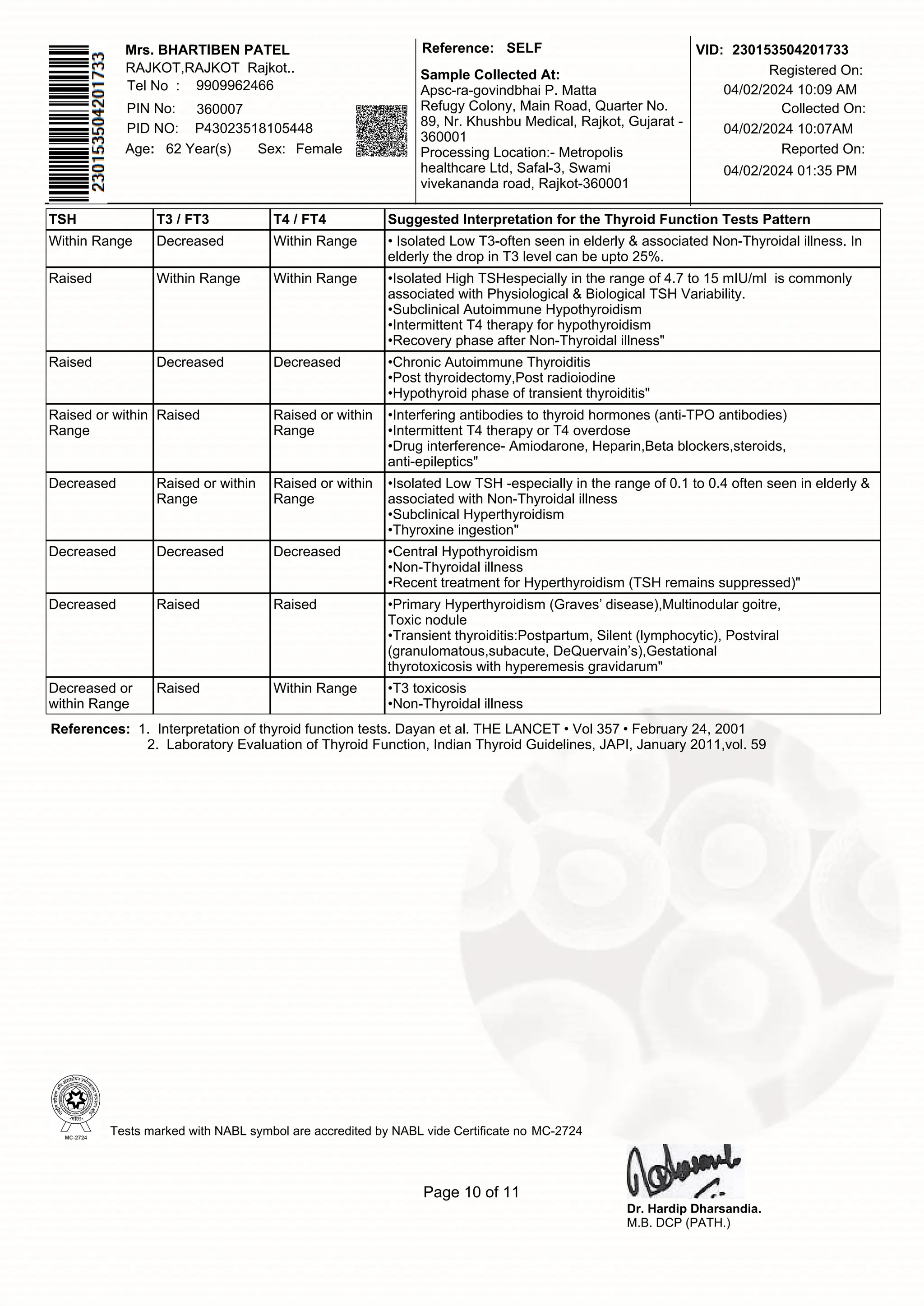 Metropolis Laboraotry Metropolis Laboratory Rajkot 7573086693 | PDF