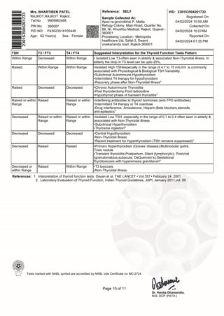 Metropolis Laboraotry Metropolis Laboratory Rajkot 7573086693 | PDF