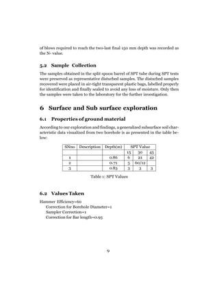 report.docx | Civil Engineering Industry | Industries