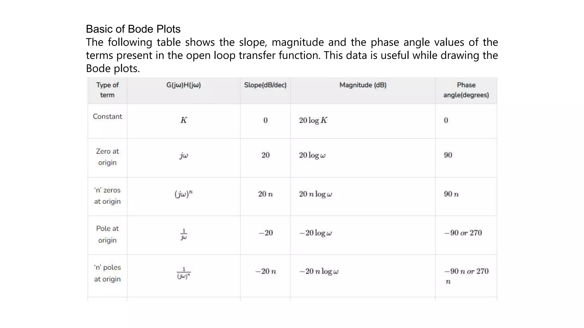 frequency response | PPTX