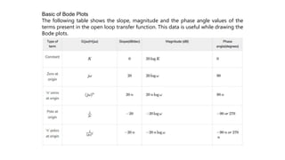 frequency response | PPTX