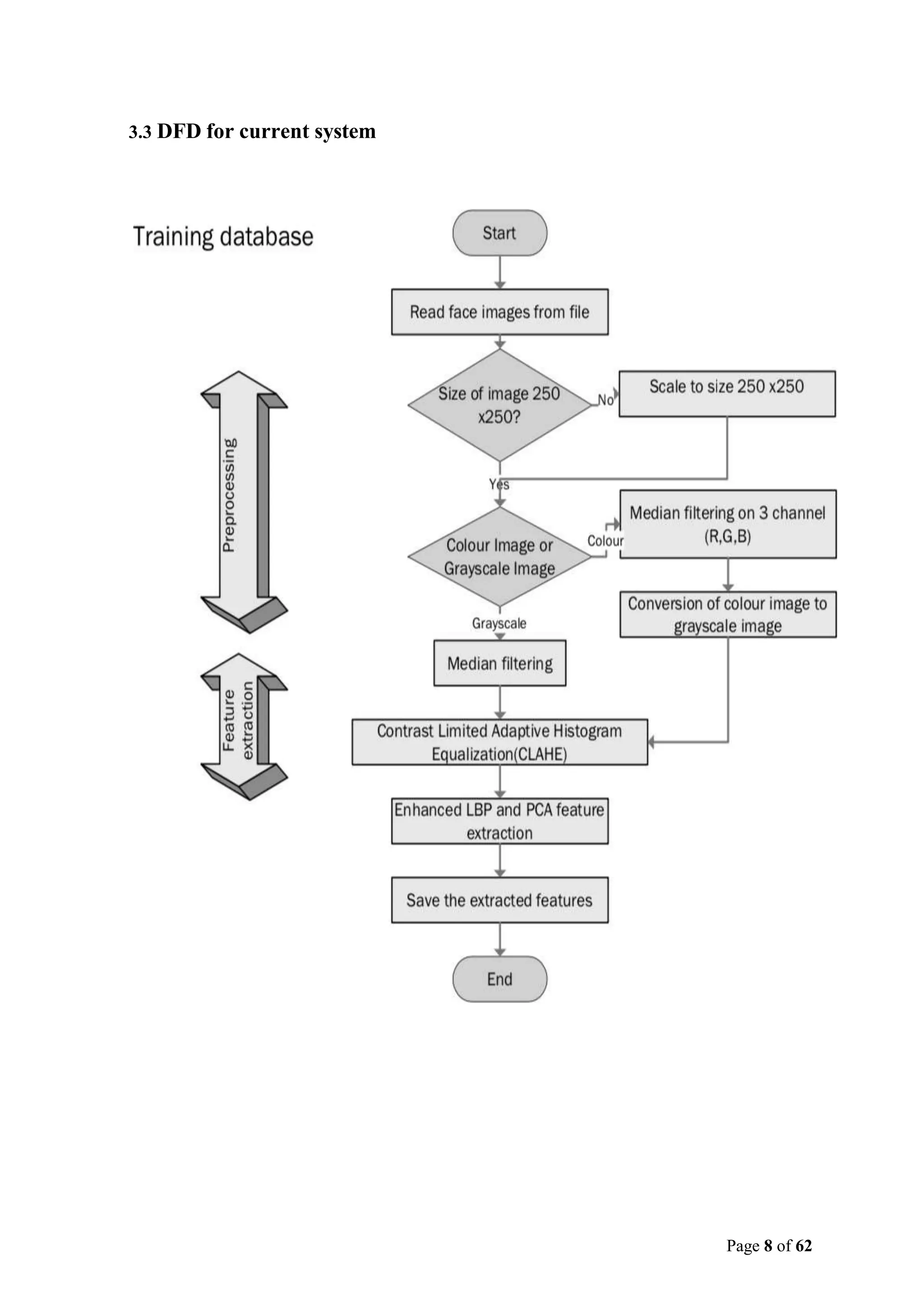 project report face recognition attendance system | DOCX