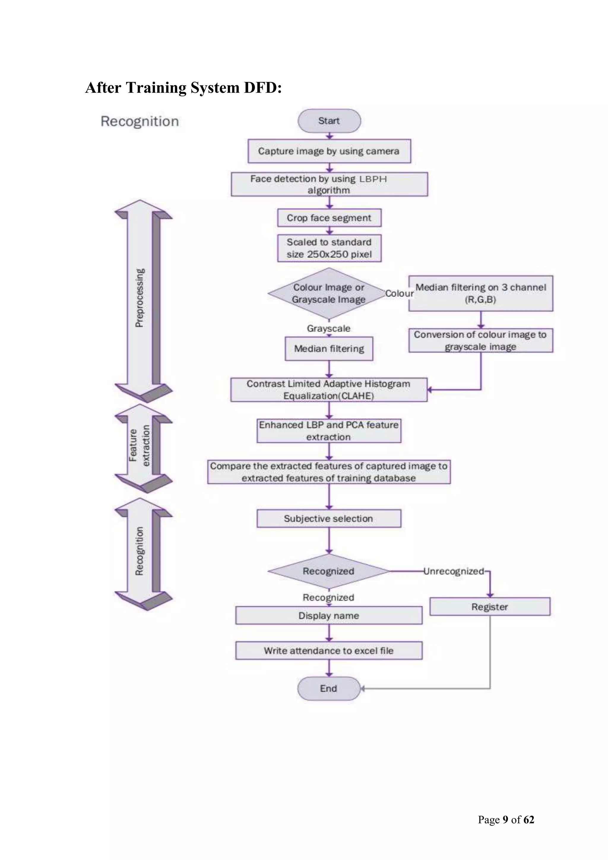 Project Report Face Recognition Attendance System Docx