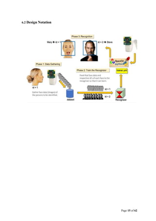 project report face recognition attendance system | DOCX