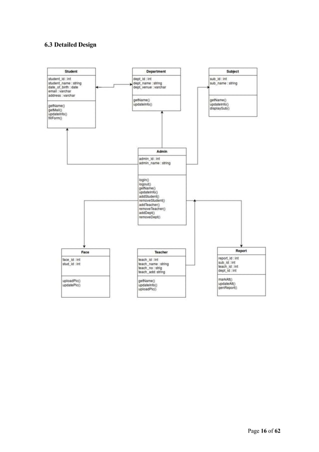 project report face recognition attendance system | DOCX