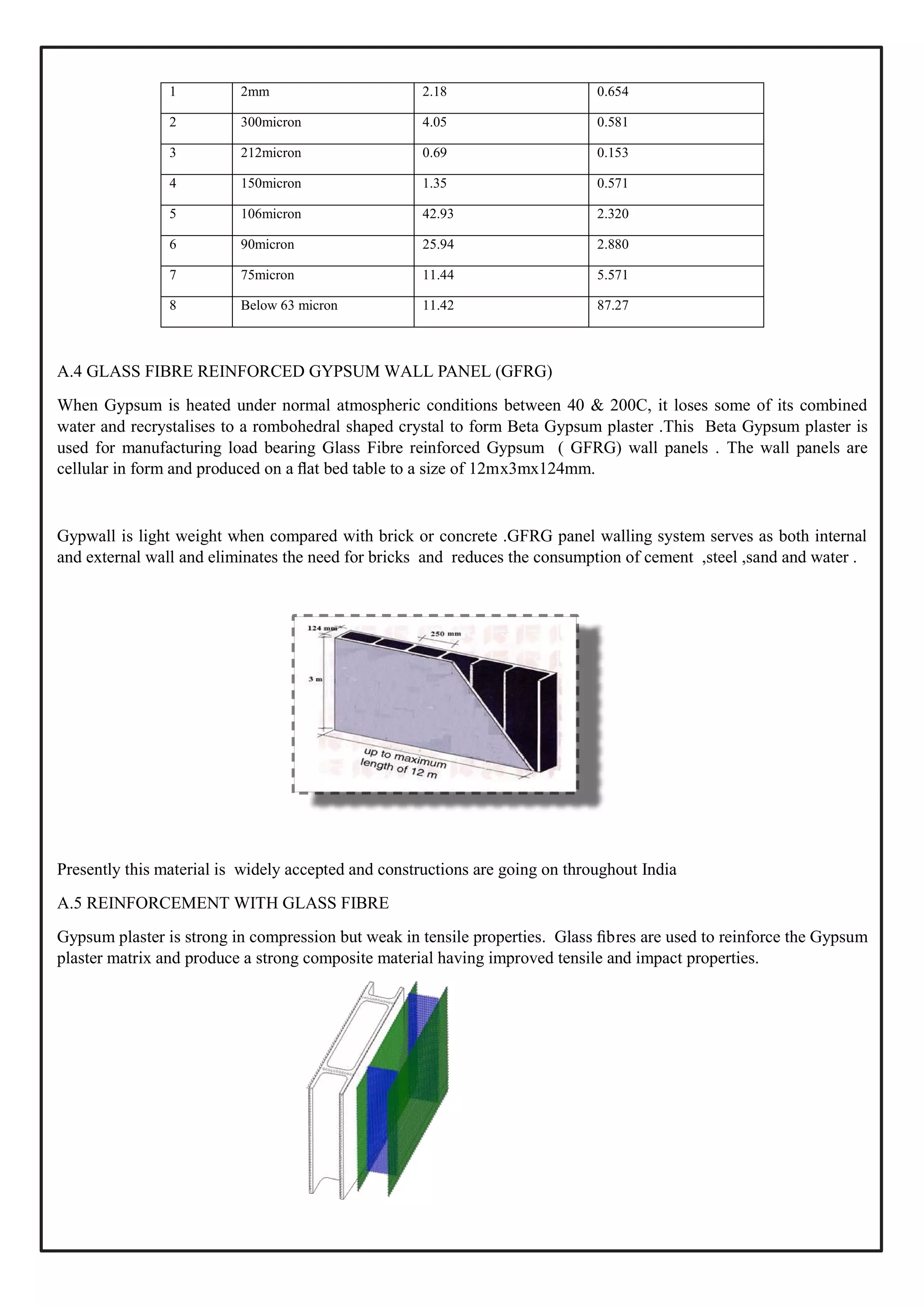 GLASS FIBER REINFORCED GYPSUM | PDF