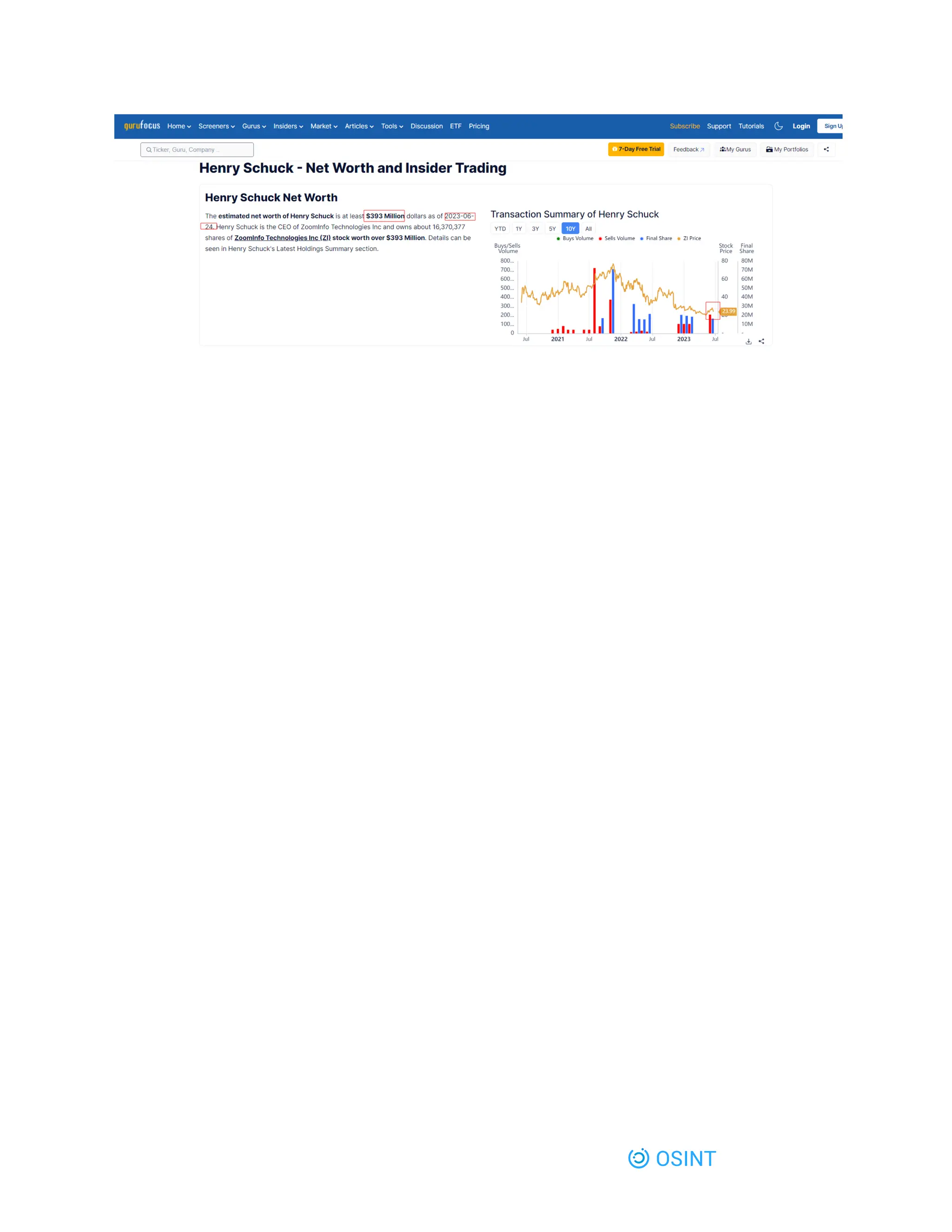Report on OSINT | PDF