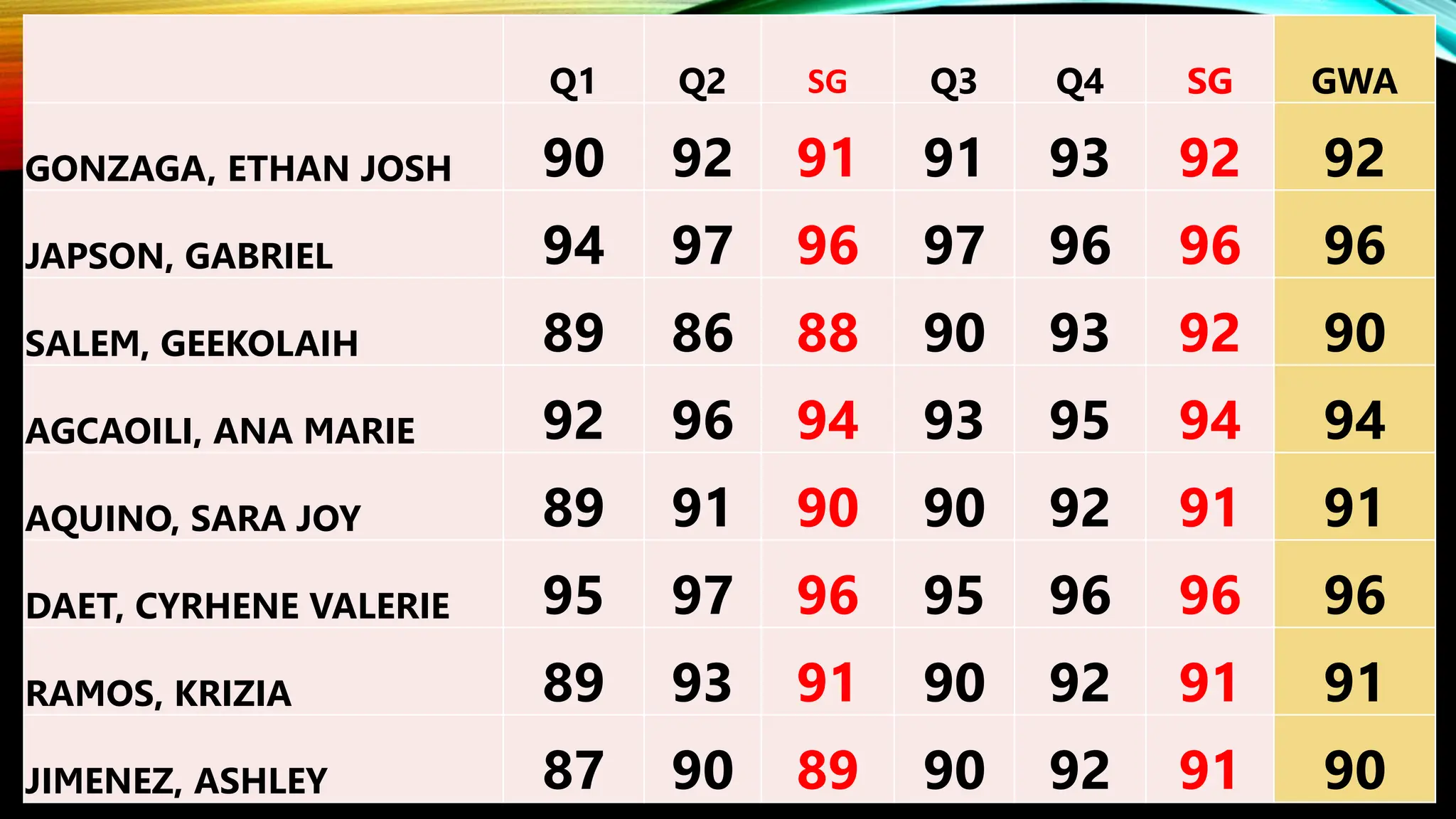 awardees for the first quarter for aquamarine class | PPTX