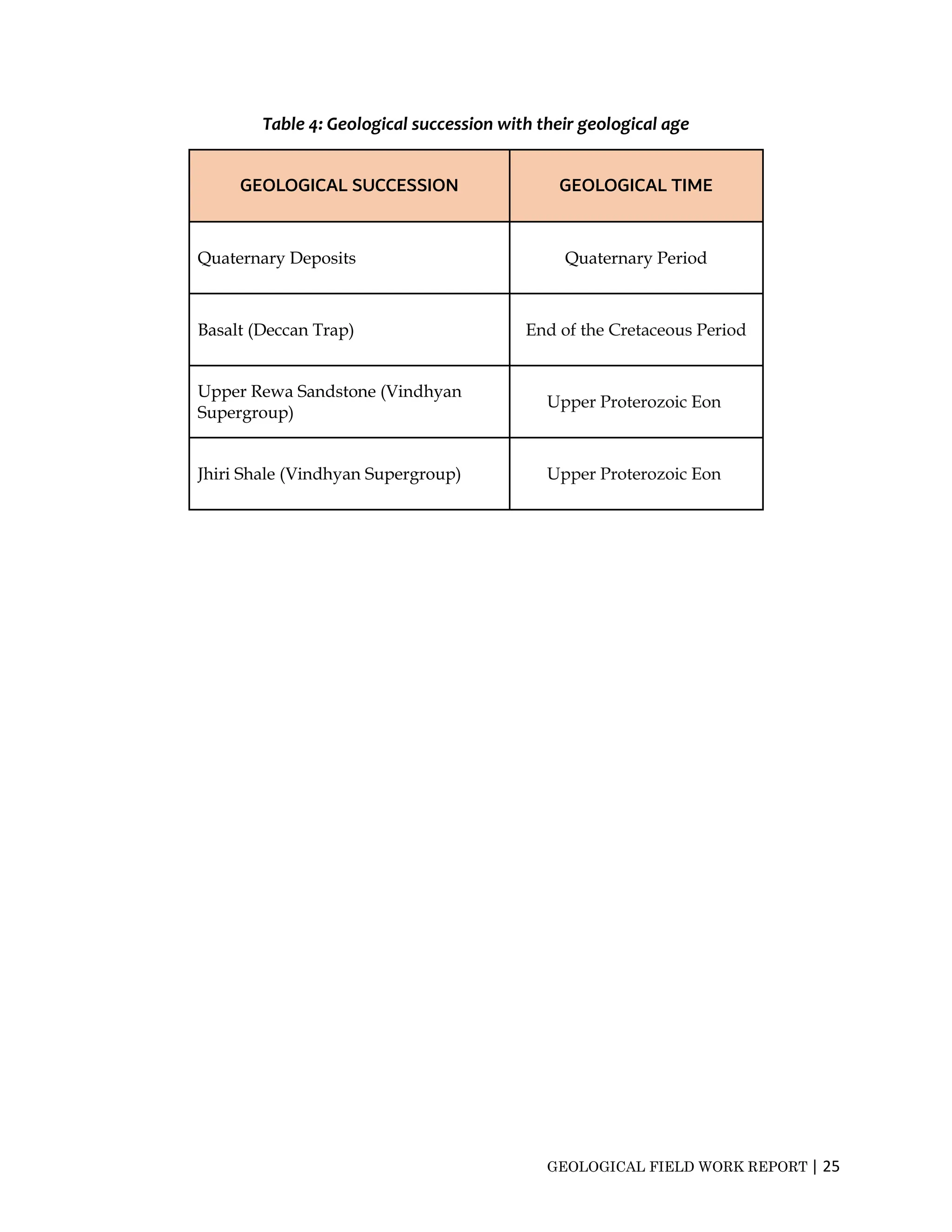 Geological Field Work Report.pdf