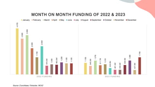 Indian Startup Funding Ecosystem Research Report | PPTX