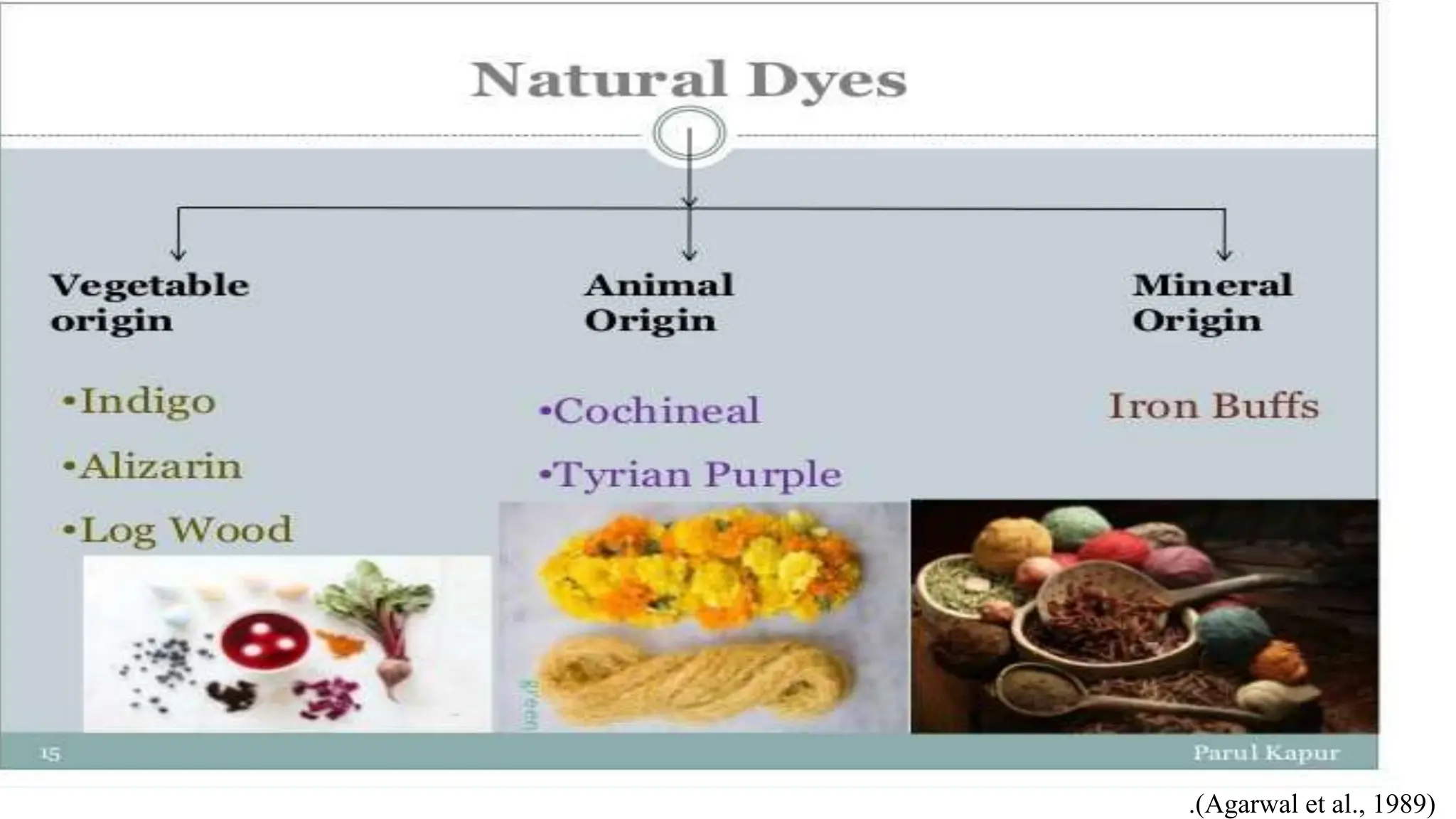 A Brief Report on Green Natural Dyes Based on Color Index | PPTX