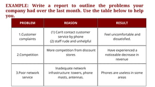 writing report business partner b1+ .pdf
