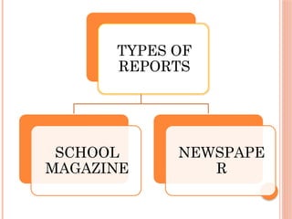 English report writing.pptxxyysbaknskwnd | PPTX